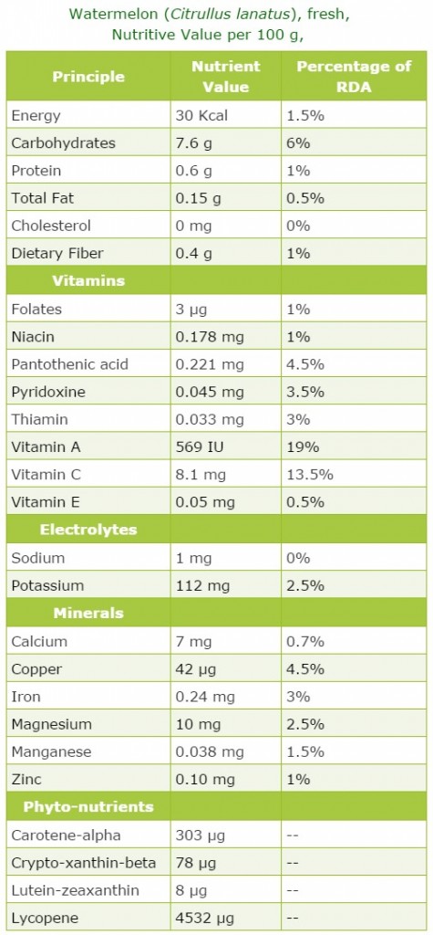 25 Evidence-Based Benefits of Watermelon - Well-Being Secrets