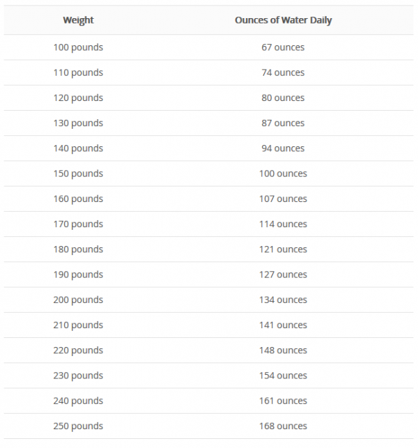 How Much Water Should You Drink Per Day - Well-Being Secrets